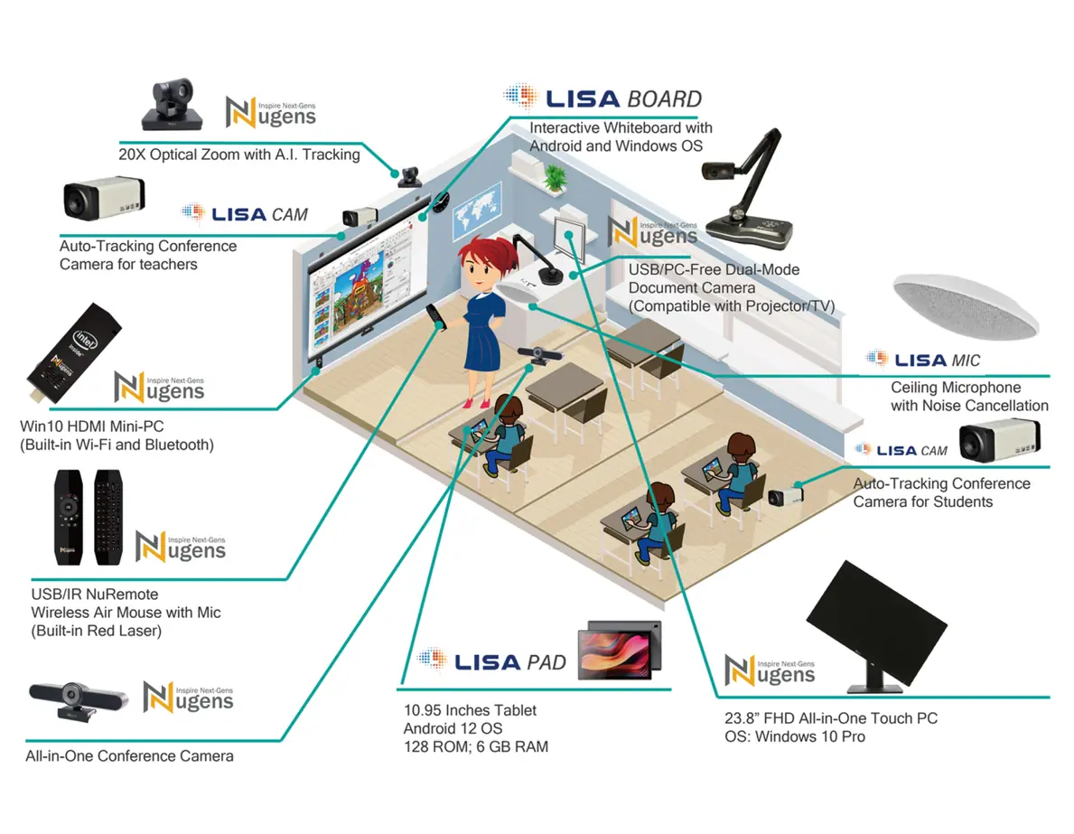 LISA – ERL Technology Solutions